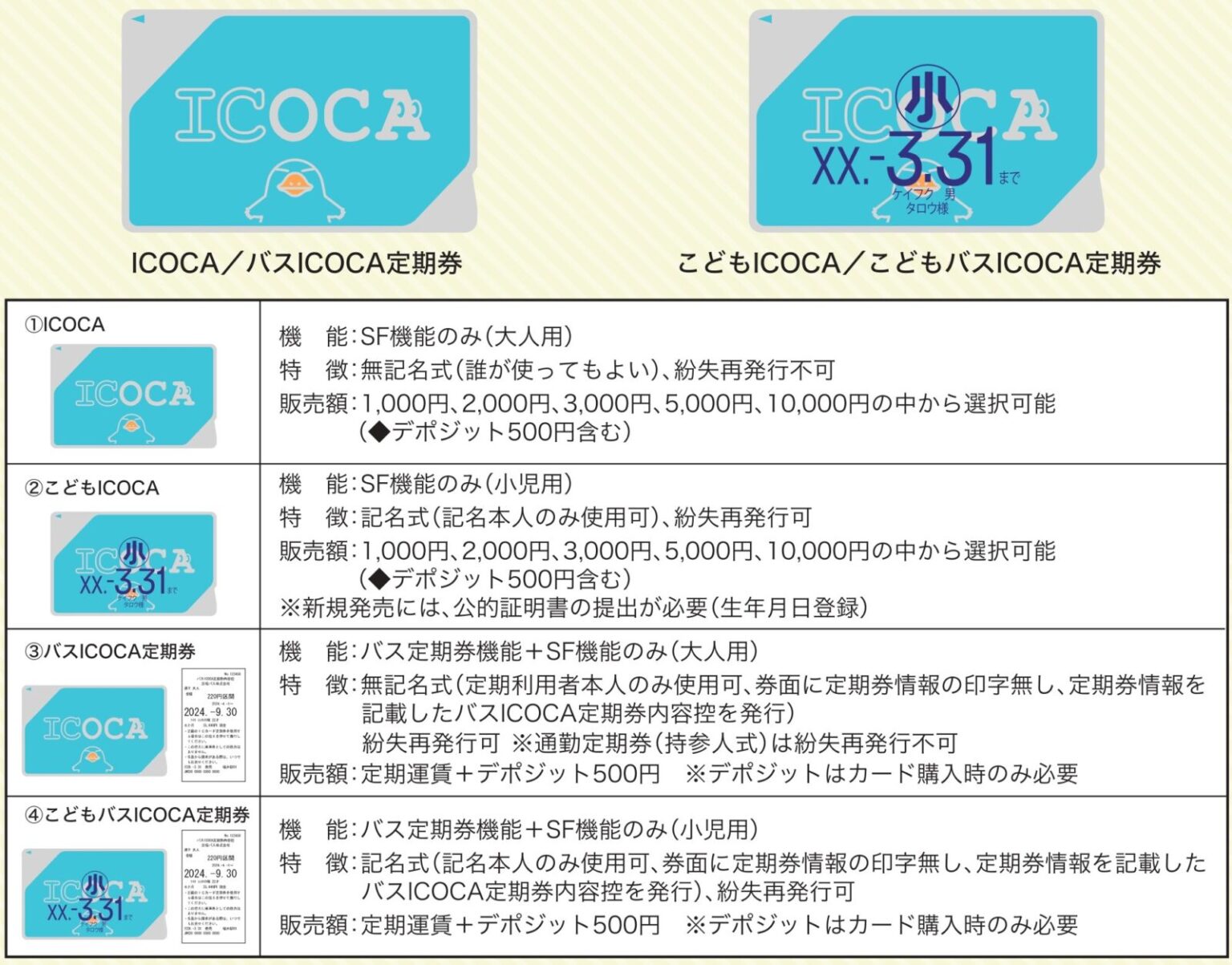 交通系ICカード | 京福バス